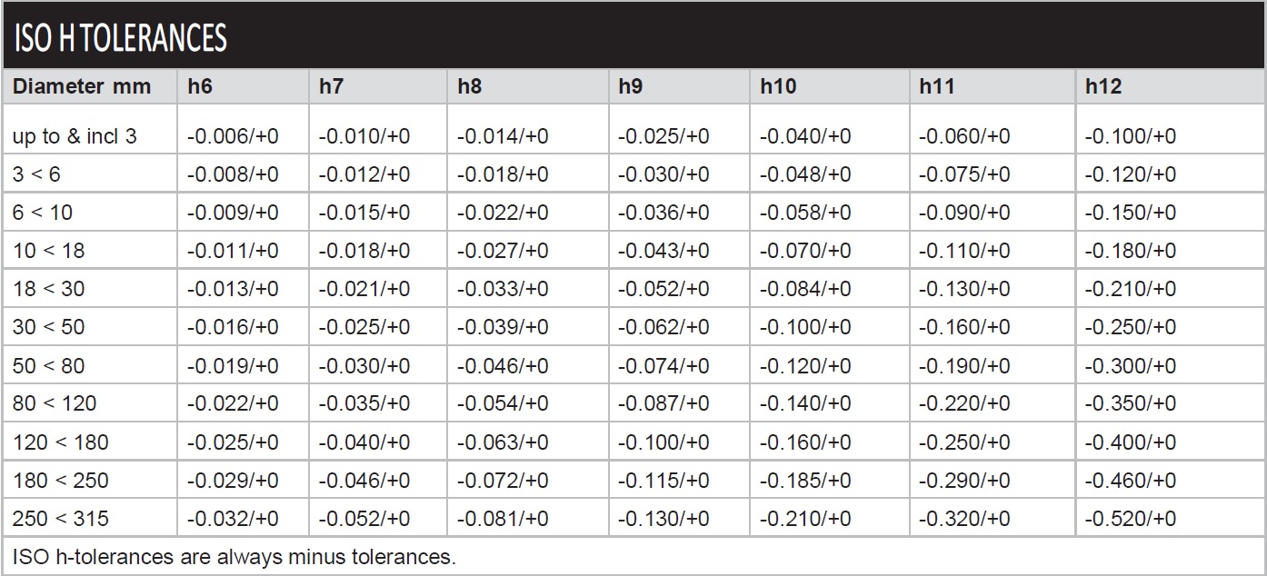 C. Lal Bright Steels